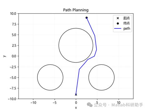Pytorch Sac Auto Soft Actor Critic Sac Pytorch Lidar Adaptive