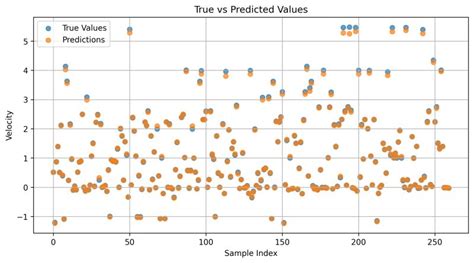 a physics based neural network that helps predict the softest motions