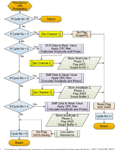 Figure 1 From Universal Digital Probe Electrometer For Testing Semiconductor Wafers Semantic
