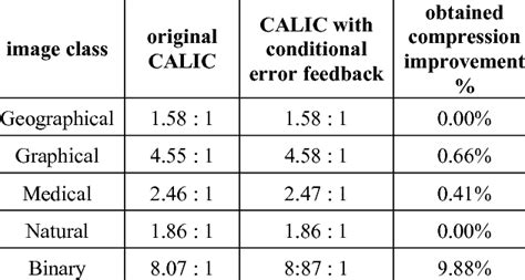 the effect of using the proposed modified calic on various image