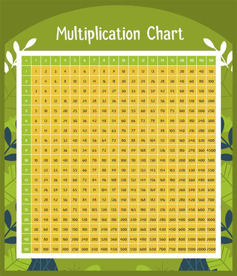 Multiplication Chart 50x50 Printable