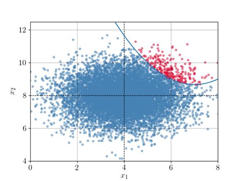 7 Representation Of Monte Carlo Simulation In The Physical Space