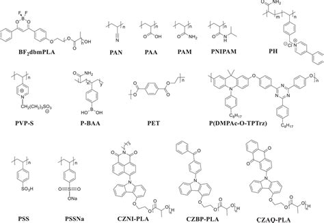 Chemical Structures Of Heavy Atom Free Covalent Polymer Systems Download Scientific Diagram