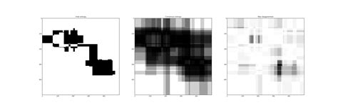 Disagreement Sampling — Modal Documentation