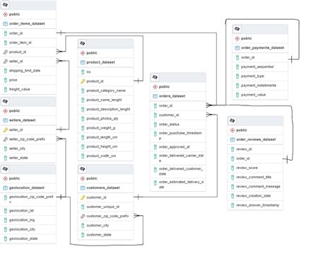 Github Dwirafli13analyzingecommercebusinessperformancewithsql