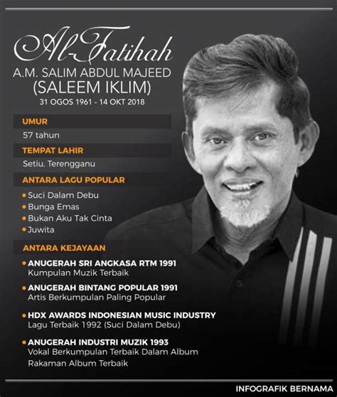 Saleem Iklim Meninggal Dunia Utusan Borneo Online