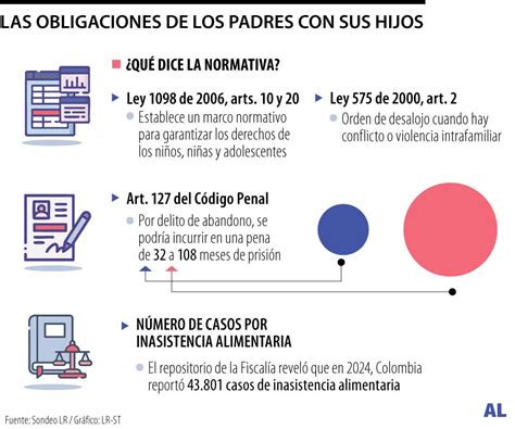 ¿bajo Qué Razones Podrían Los Padres Solicitar Bajo La Ley El