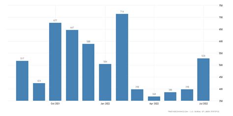 Pound Sterling And Gold Head Lower Ahead Of Nonfarm Payrolls Data