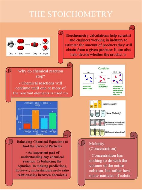 Infographic Stoichiometry Pdf