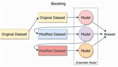 Supervised Learning Algorithms Cheat Sheet Towards Data Science
