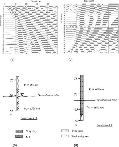 A Seismic Refraction Data Plot Acquired Nearby Borehole 4 B