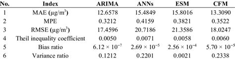 Error Testing Index Download Table