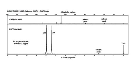 Solved Compound Nmr Solvents Cdclâ‚ƒ Dmso Dâ‚† Scale For Carbon 400
