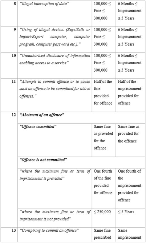 Computer Crime In Sri Lanka