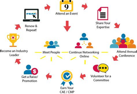 Welcome To Fsae Florida Society Of Association Executives