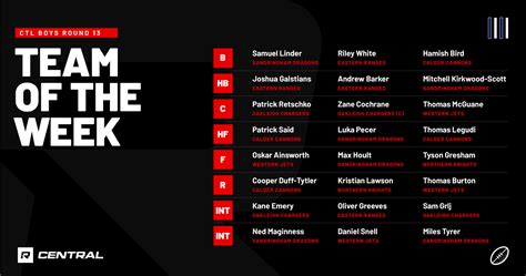 Patrick Retschko Draft Profile Aussie Rules Rookie Me Central