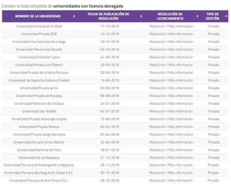 Gobierno Decreta Plan De Emergencia Para Universidades Públicas Que No