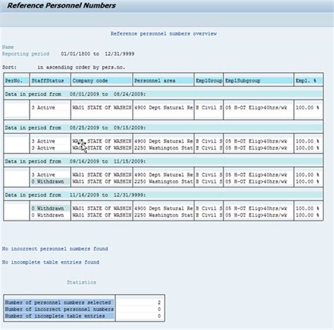 Reference Personnel Numbers Report Hrms Support Hub