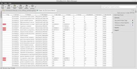 Cell Type Identification Via Functional Enrichment Analysis
