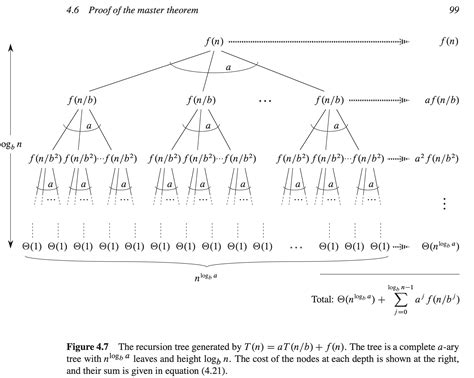 19 Master Theorem And Summary Of Common Recurrences
