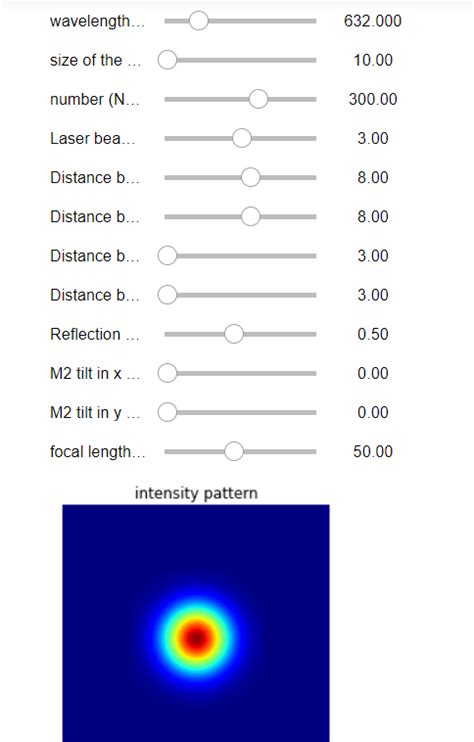 Understanding Ftir With Michelson Interferometer Theory Codes