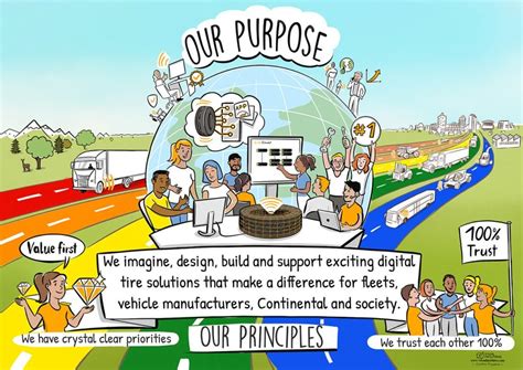 What Is Visual Strategy 2023 Visual Facilitators