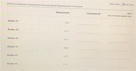 solved initial concentrations of conjugates in buffer