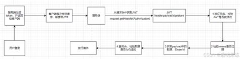 Jwt概述以及token刷新机制详解java脚本之家