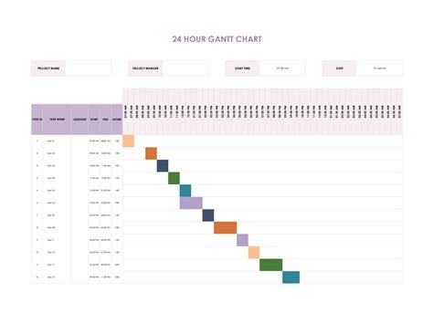 free 24 hour gantt chart template excel gsheets wordlayouts