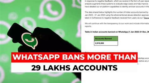 Overs 29 Lakh Whatsapp Accounts Banned