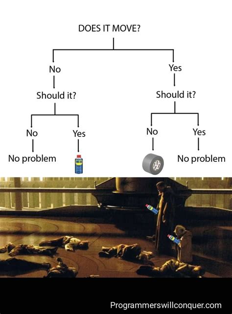 Discover More Like Prequelmemes Basic Programming Logic And Related