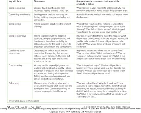 Framework Of The 7 Cs Of Caring Conversations Download Table
