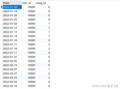 数据分析师 Sql强化3sql题每个举报项下抽取100个举报人数从最多的视频id进行评估 Csdn博客 数据分析师 Sql强化3sql题每个举报项下抽取100个举报人数从最多的视频id进行评估 Csdn博客