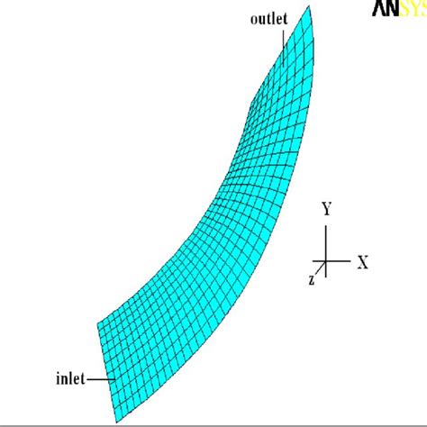 Impeller And Diffuser For Esp Download Scientific Diagram
