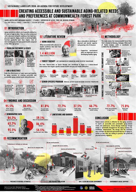 Thesis Poster 3rd Year 201920 Amira Arisya Research Poster