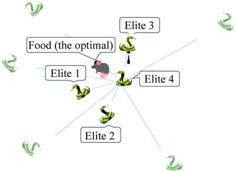 Turbofan Engine Health Prediction Model Based On Eso Bp Neural Network