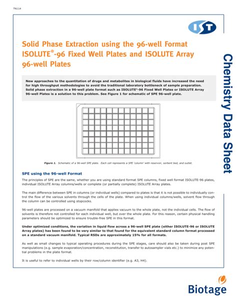 Solid Phase Extraction Using The 96