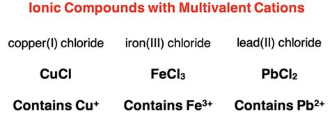 Dissociation Of Ionic Compounds Chemistry Tutorial Solutions Chapter