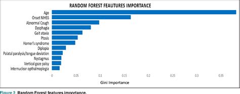 Figure 2 From Posterior National Institutes Of Health Stroke Scale