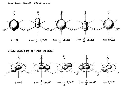 Electric Dipole Transitions In Real Atoms Fosco Connect