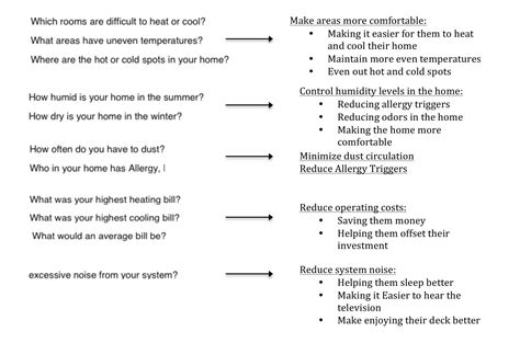 Operational Assessment System Assessment Hvac Coaching Corner