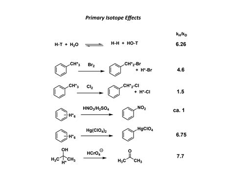 Solution Kinetic Isotope Effects Advanced Organic Chemistry Harvard