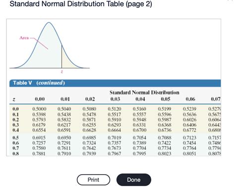 Solved Standard Normal Distribution Table Page 1 Standard