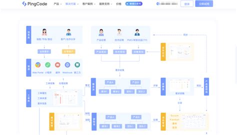 Linux命令unzip报错 • Worktile社区