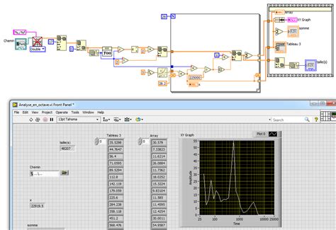 Solved Octave Analysis Algorithm Ni Community