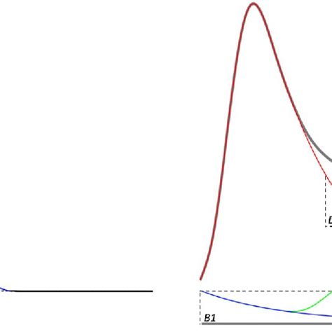 The Hybrid Excess And Decay Model Left The First Nine Parameters Of