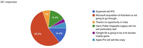 Deconstructor Of Fun Blog