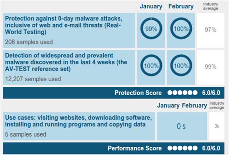 Windows Applications 11 Essential Utilities For Any Pc