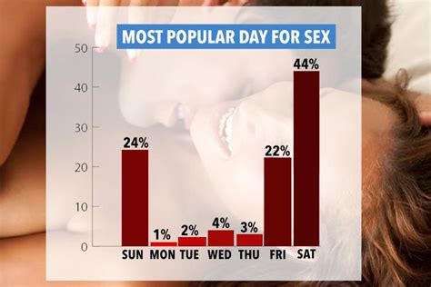 This Is The Time Of Year Youre Most Likely To Have Sex And Its All