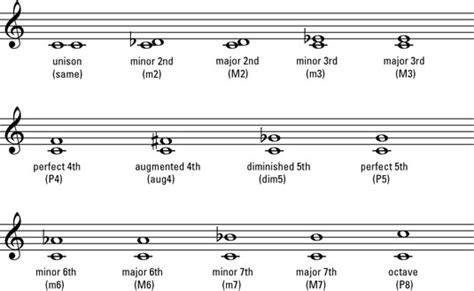 Harmony Music Notes